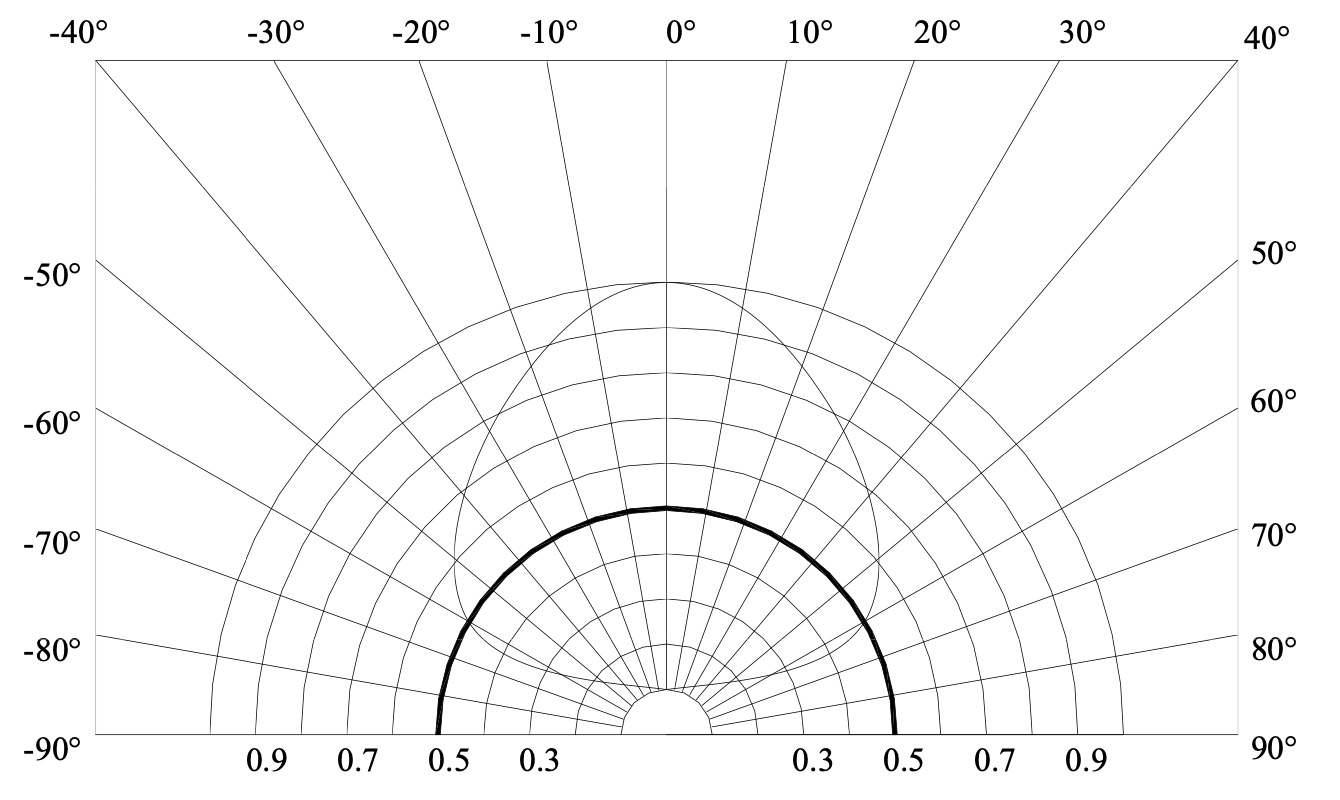 LEDs for Light Art – Part 2: Optics – Electric Fire Design