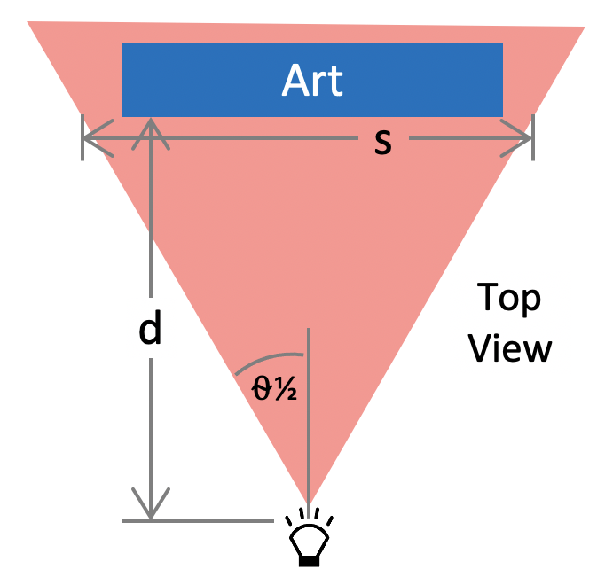 LEDs for Light Art – Part 3: Lighting Techniques – Electric Fire Design