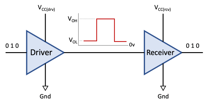 Logic Level Shifters for Driving LED Strips – Electric Fire Design