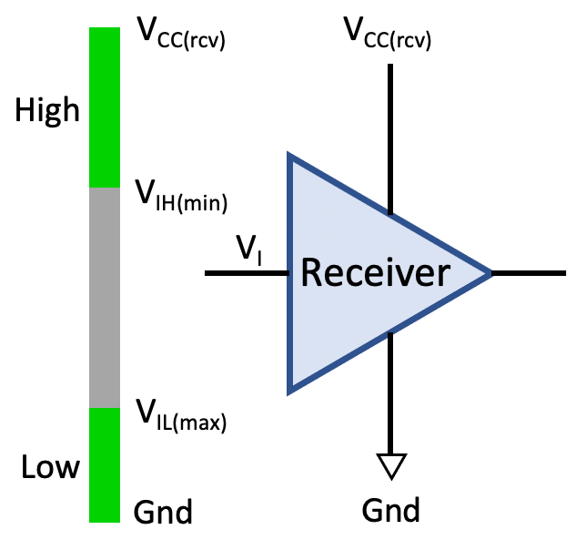 Logic Level Shifters for Driving LED Strips – Electric Fire Design