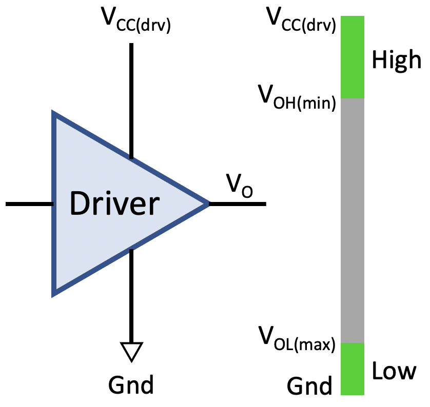 Logic Level Shifters for Driving LED Strips – Electric Fire Design