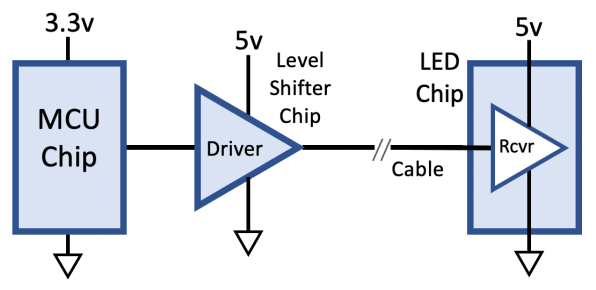 Logic Level Shifters for Driving LED Strips – Electric Fire Design